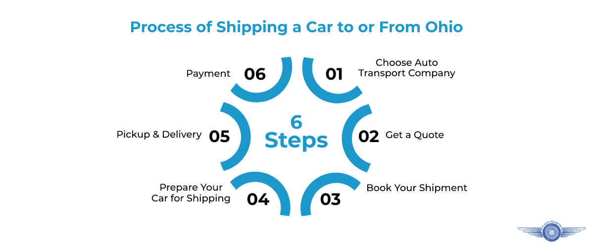 Top 5 Car Shipping Companies in Ohio - a4autoTransport